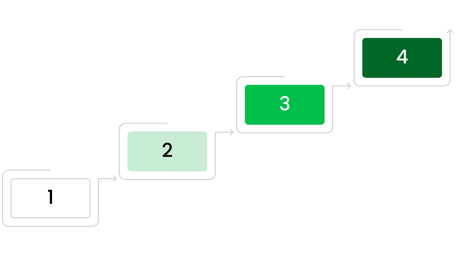 LCA & EPDs for construction & manufacturing | One Click LCA